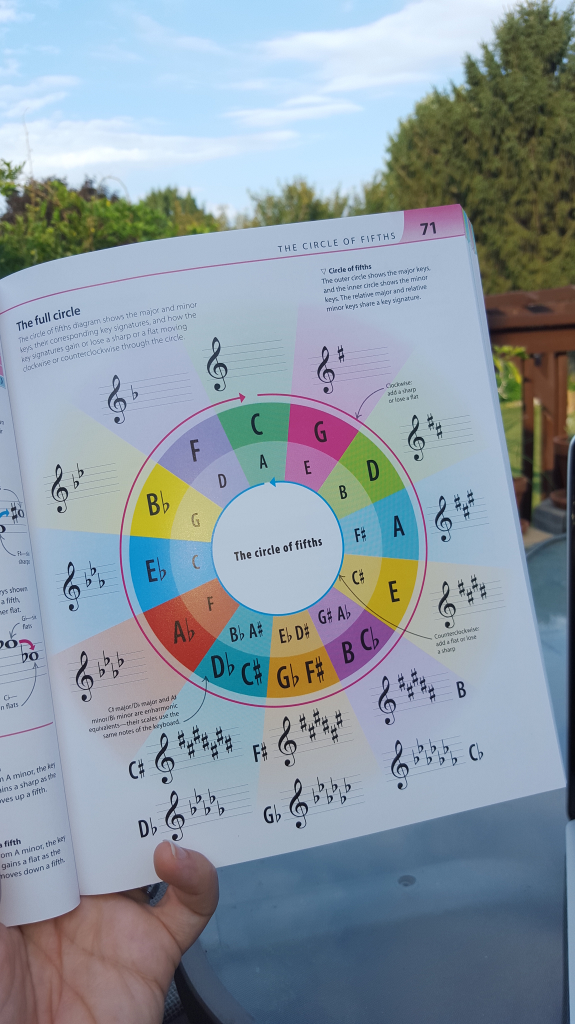 Help Your Kids With Music Theory - The Music Mommy